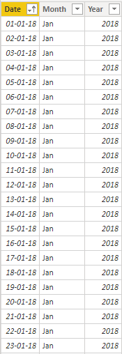 How To Add A Column With Fiscal Month Or Fiscal Week Number Not 