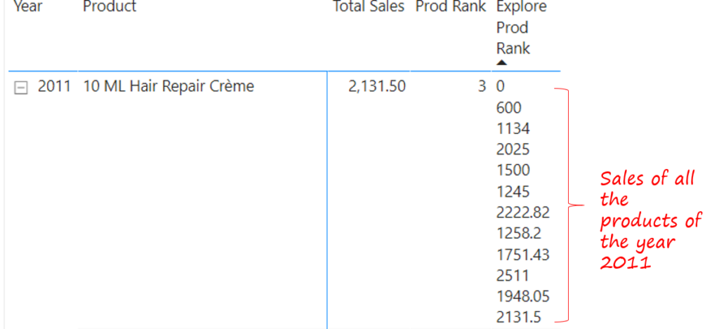 Debugging DAX using CONCATENATEX - Goodly